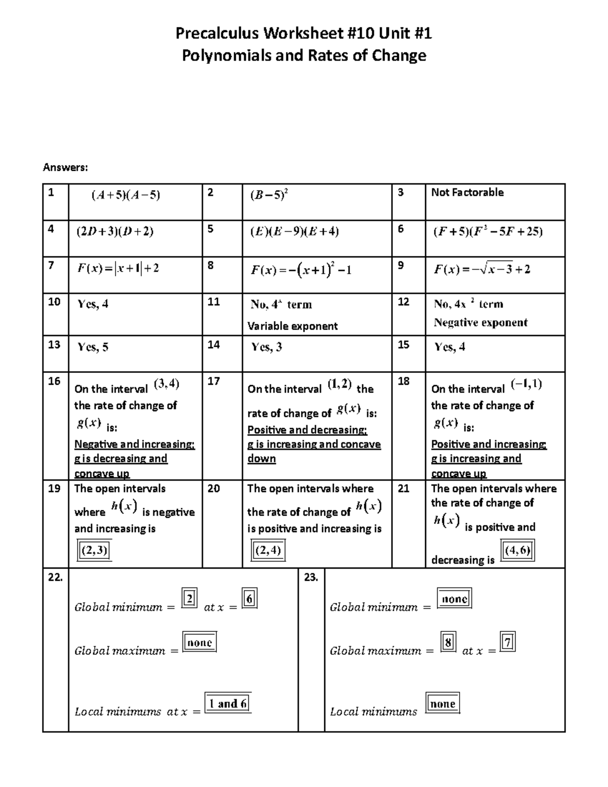 #10 Unit #1 Polynomials and R.O.C. sol - Precalculus Worksheet #10 Unit ...