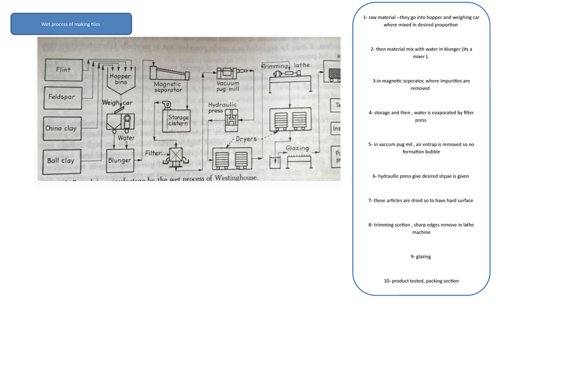 Ceramic flow sheet manufacturing explanation - 1- raw material -they go ...