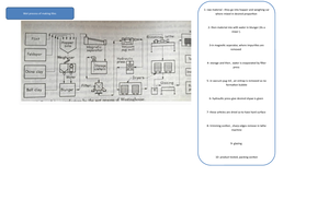 Soap flow sheet manufacturing explanation - 5- fatty acid and caustic ...