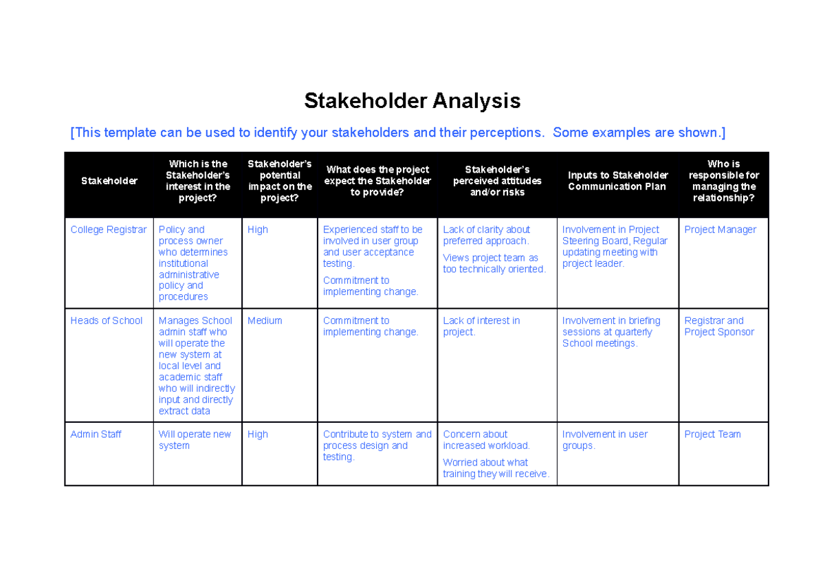 Stakeholder Analysis Template - Stakeholder Analysis [This template can ...