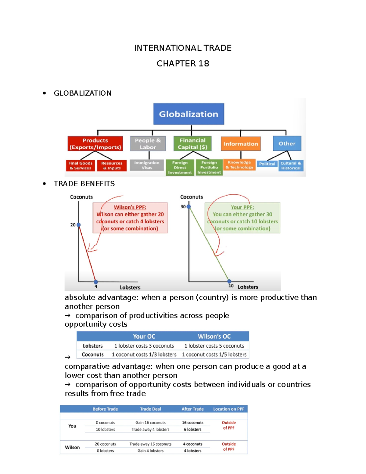 CH 18 International Trade - INTERNATIONAL TRADE CHAPTER 18 ...