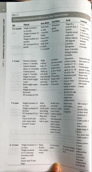 SOAP3 - Nurse Practitioner Primary Care SOAP notes - S – SUBJECTIVE CC ...