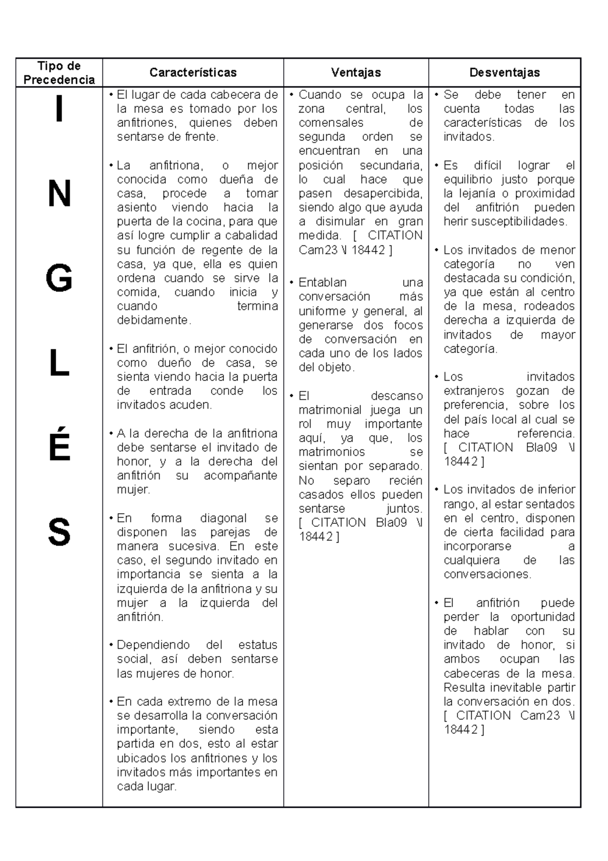 Precedencia Inglés - jjjjjjjjj - Tipo de Precedencia Características ...