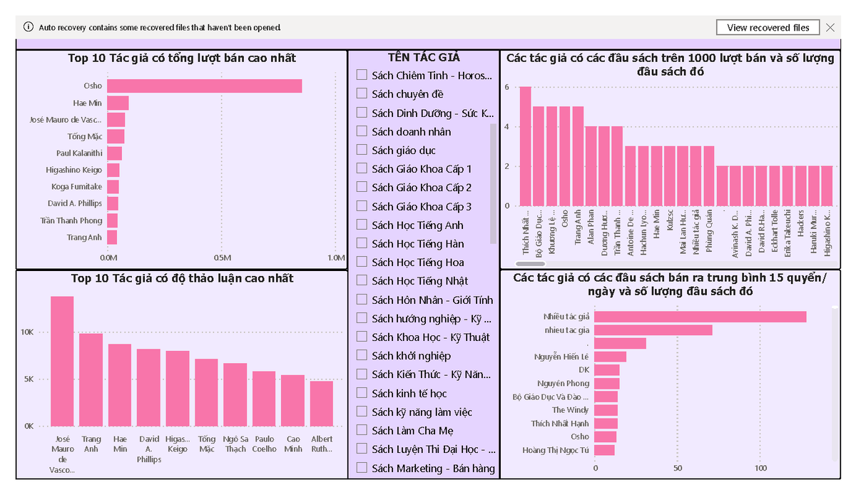 TMĐT - Phân tích PowerBI - Power BI Desktop BÁO CÁO SÁCH TIKI - THEO ...