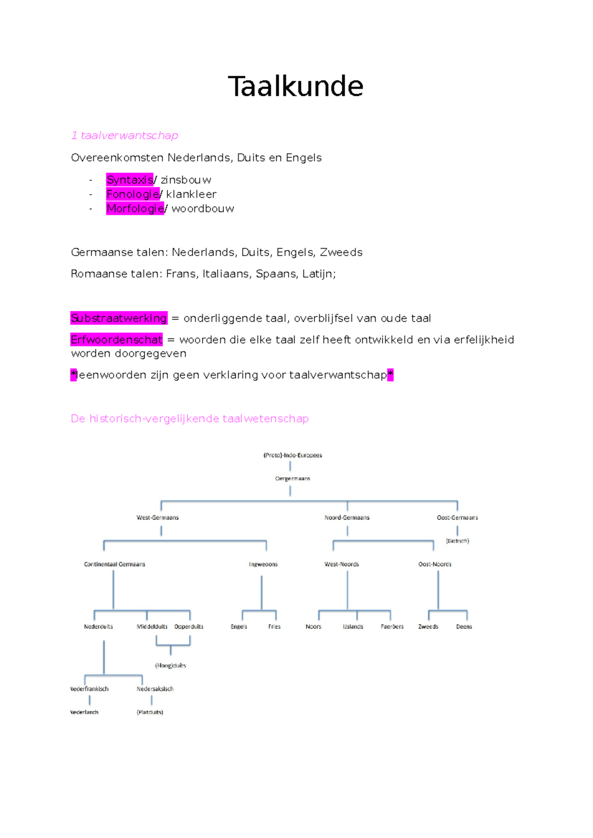 Taalkunde - Taalkunde 1 taalverwantschap Overeenkomsten Nederlands ...