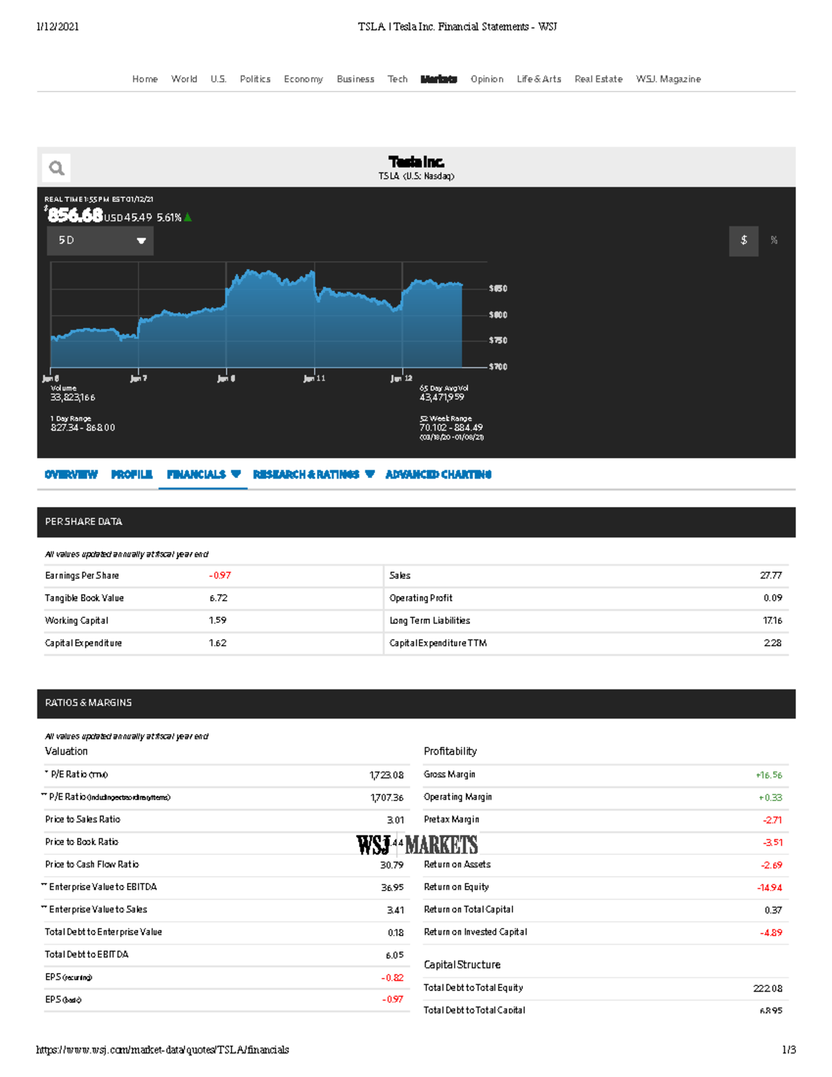 Financial Statement analysis 2 - 1/12/2021 TSLA | Tesla Inc. Financial ...