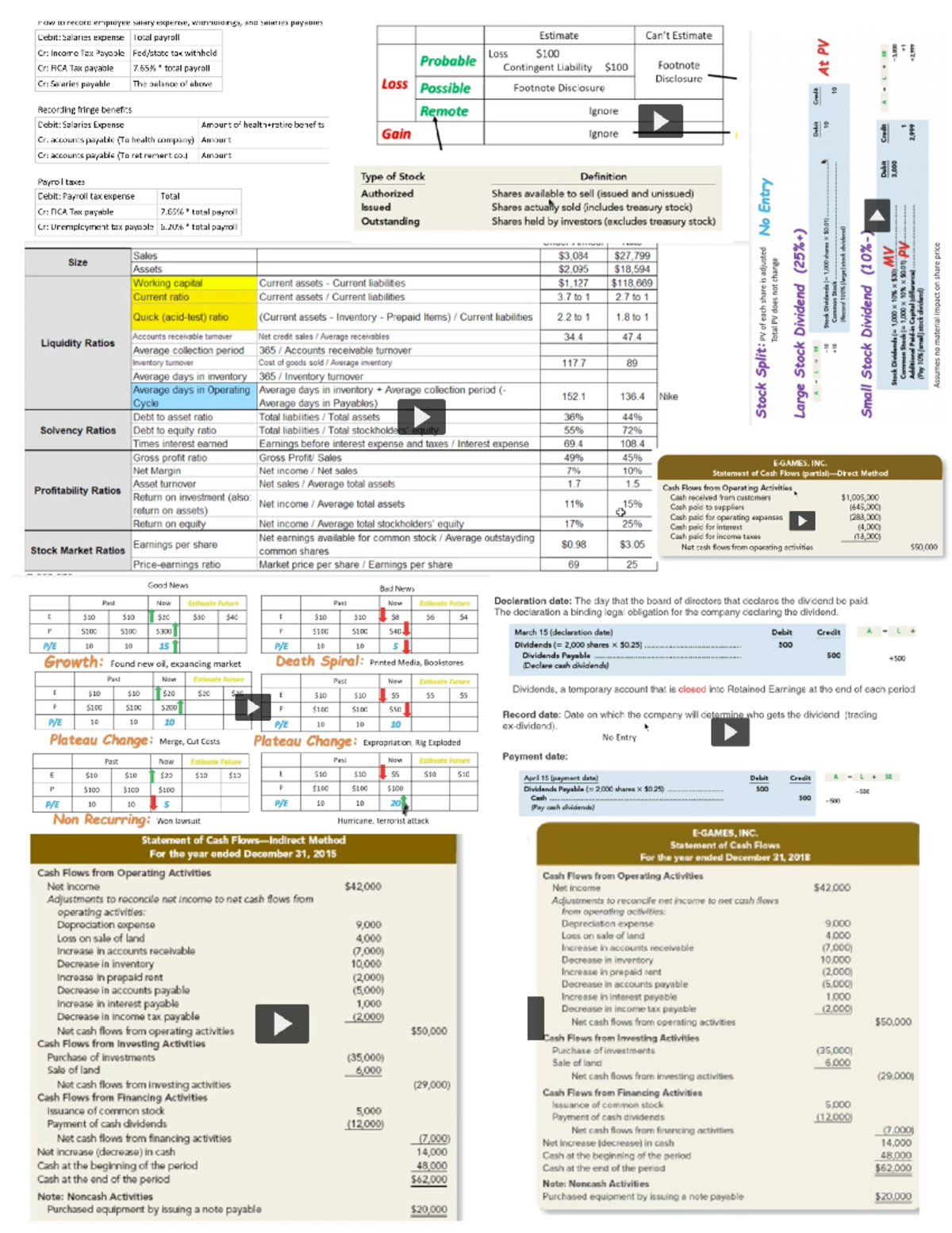 Acc Formula Sheet - ACC 2101 - Studocu