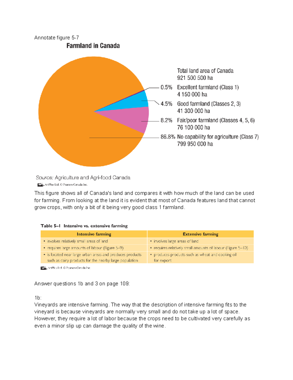 Agriculture slideshow notes - Annotate figure 5- This figure shows all ...
