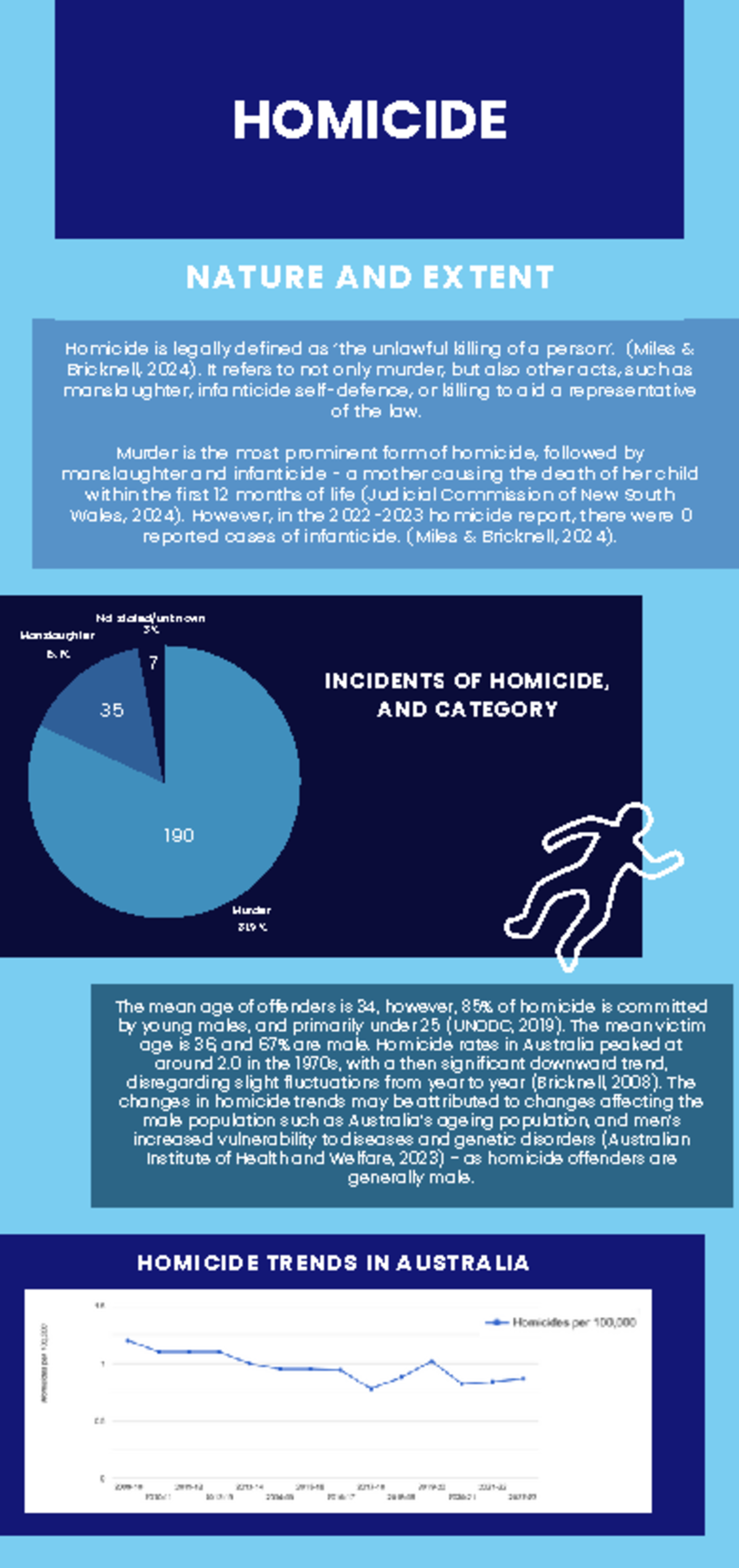 Multimedia Informational Infographic - ####### Murder ####### 81% ...