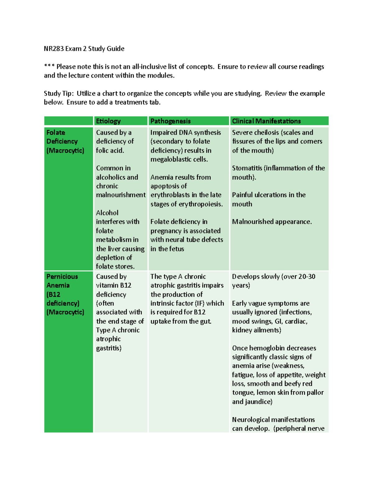 283 Exam 2 Study Guide - NR283 Exam 2 Study Guide *** Please note this ...