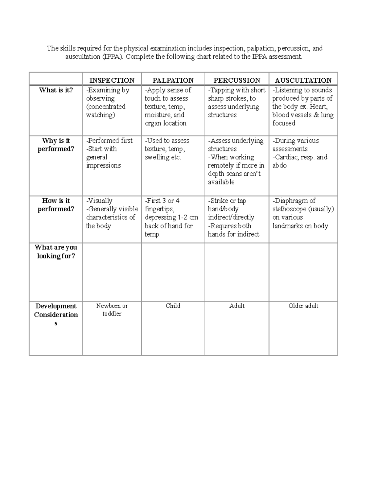 IPPA Homework Sheet - HA - The skills required for the physical ...