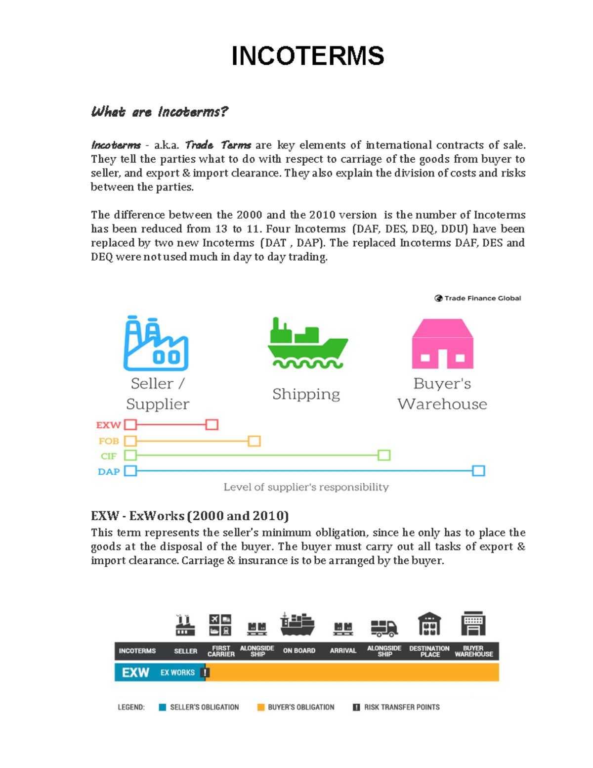 8 Incoterms Handout 2021 - INCOTERMS What are Incoterms? Incoterms - a ...