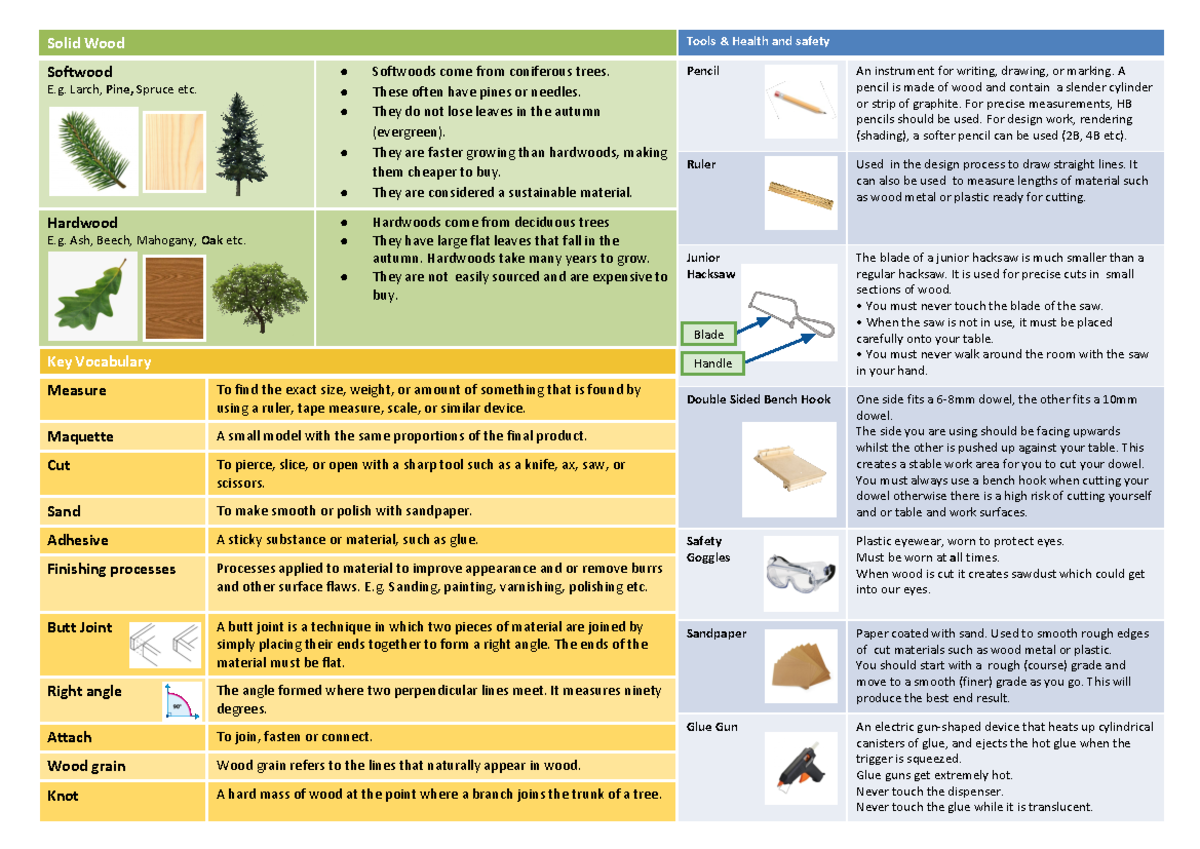 Year 3 woodwork joinery basic skills - Solid Wood Softwood E. Larch ...