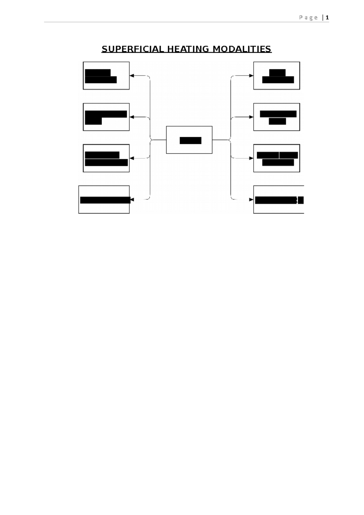 Superficial Heating Modalities - SUPERFICIAL HEATING MODALITIES MOIST ...
