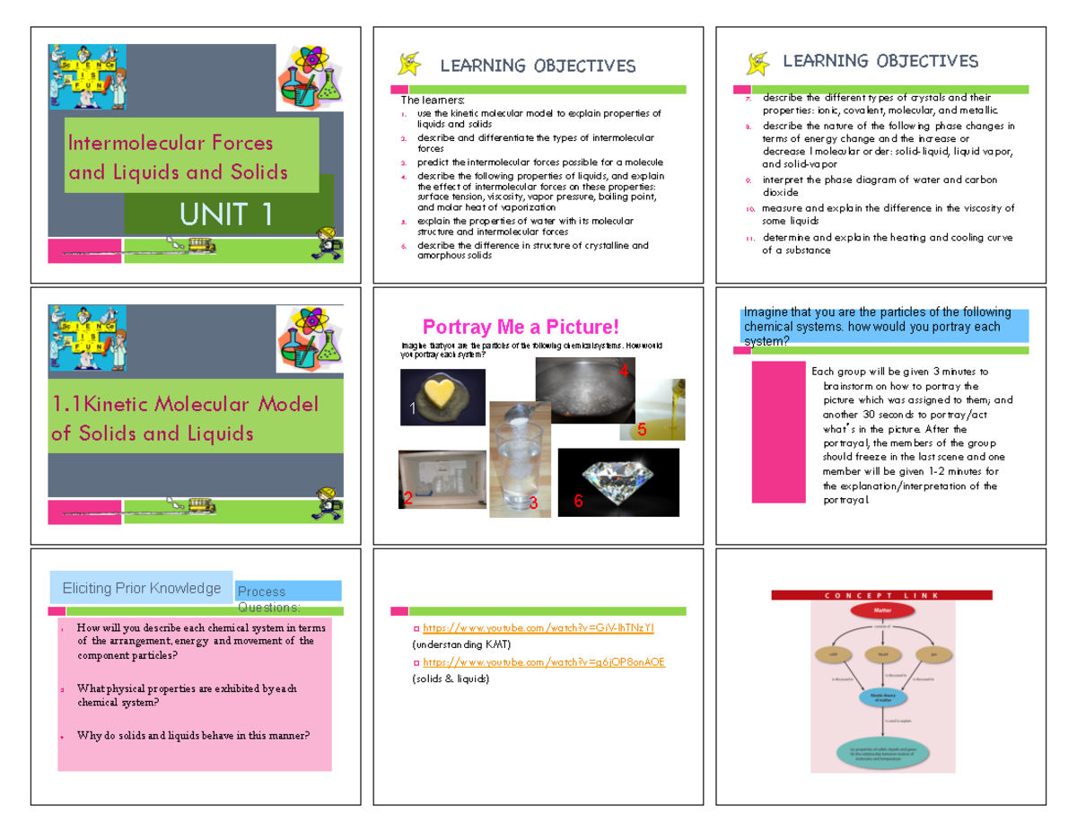 Intermolecular Force - UNIT 1 Intermolecular Forces and Liquids and ...