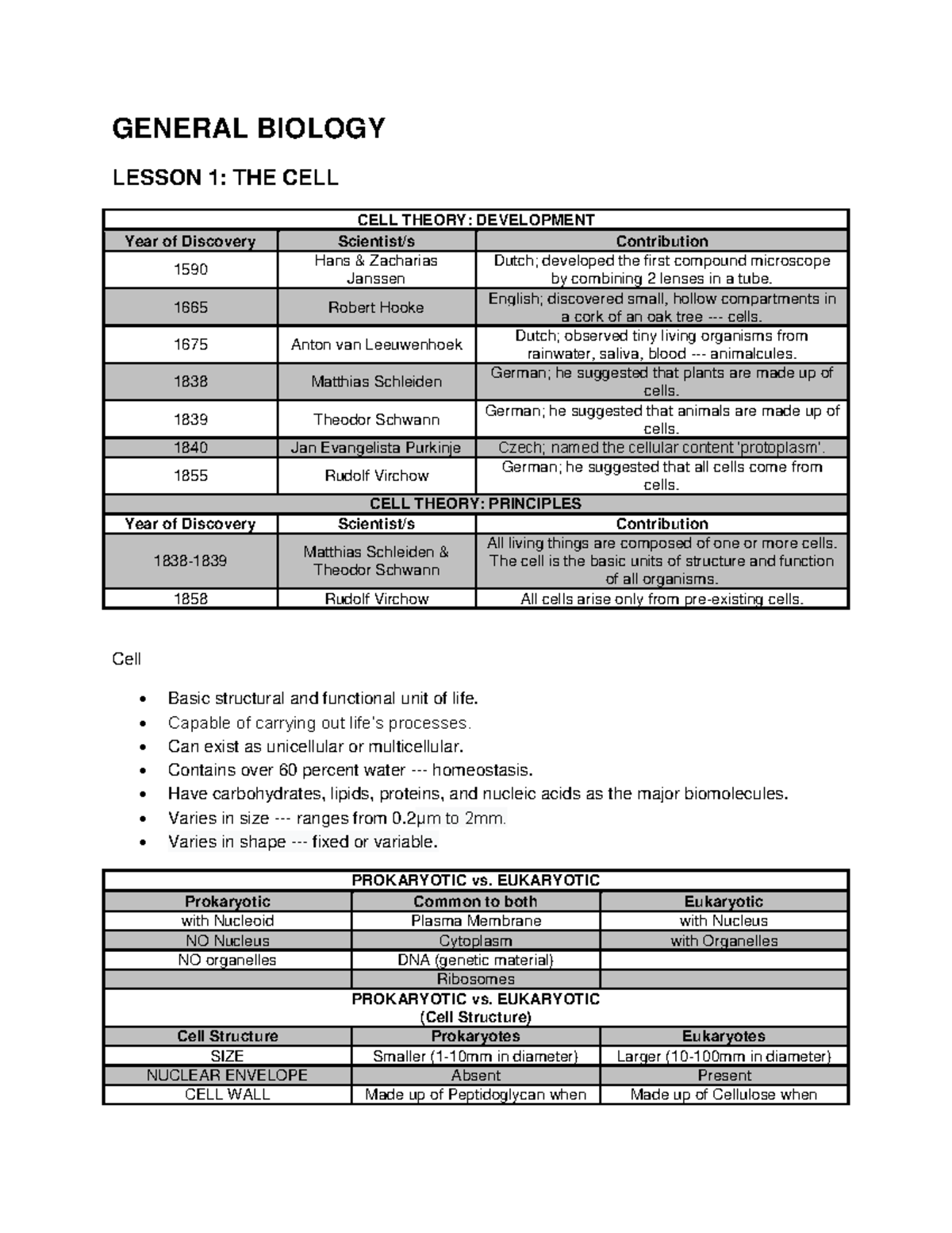 L1-4 Reviewer - GENERAL BIOLOGY LESSON 1: THE CELL CELL THEORY ...
