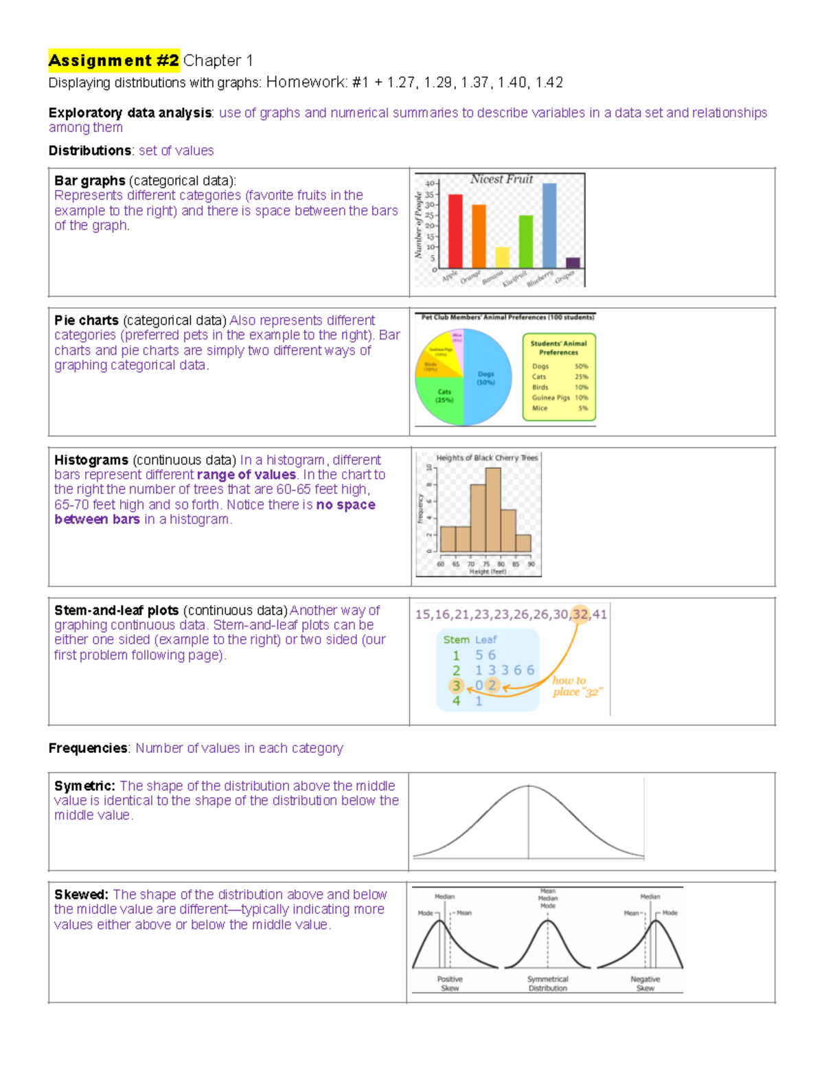 Stat Assignment 2 Stats Assignment 2 Chapter 1 Displaying Distributions With Graphs