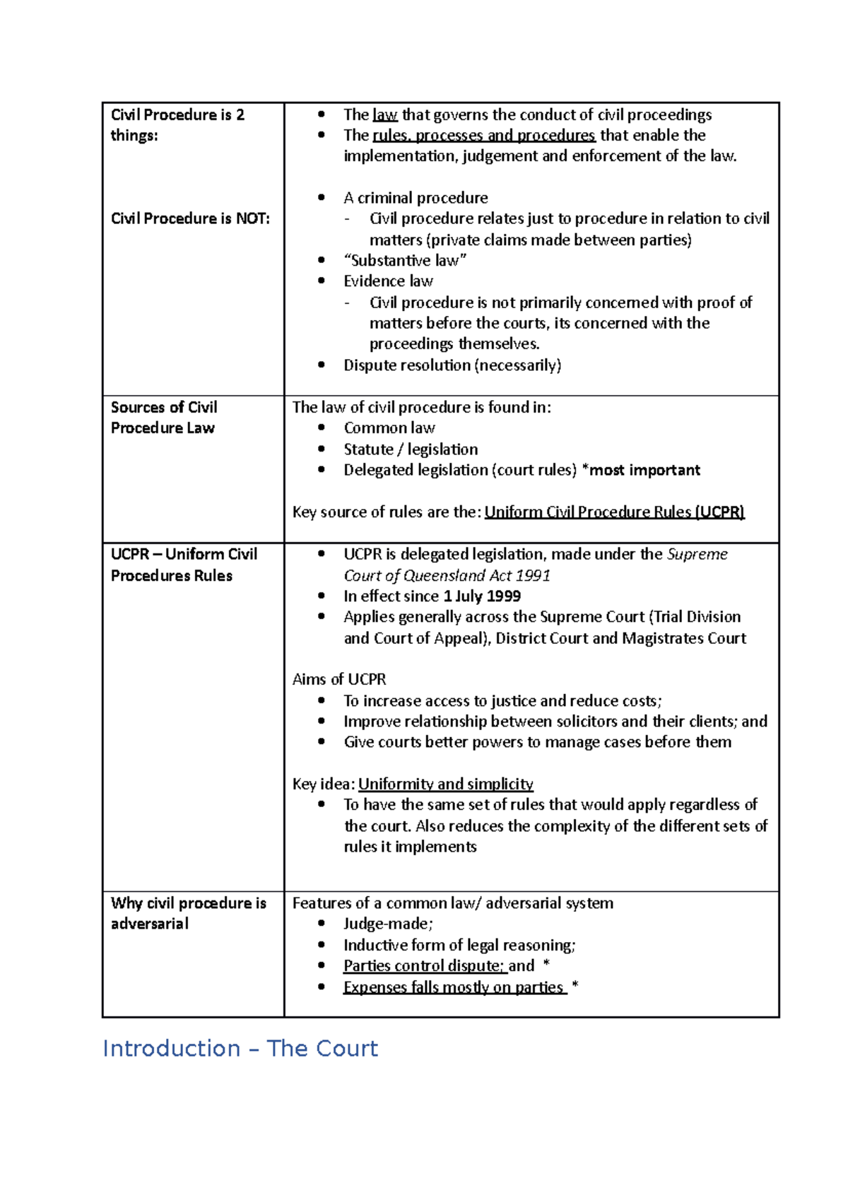 Civil Procedure Notes Intro - Civil Procedure is 2 things: Civil ...