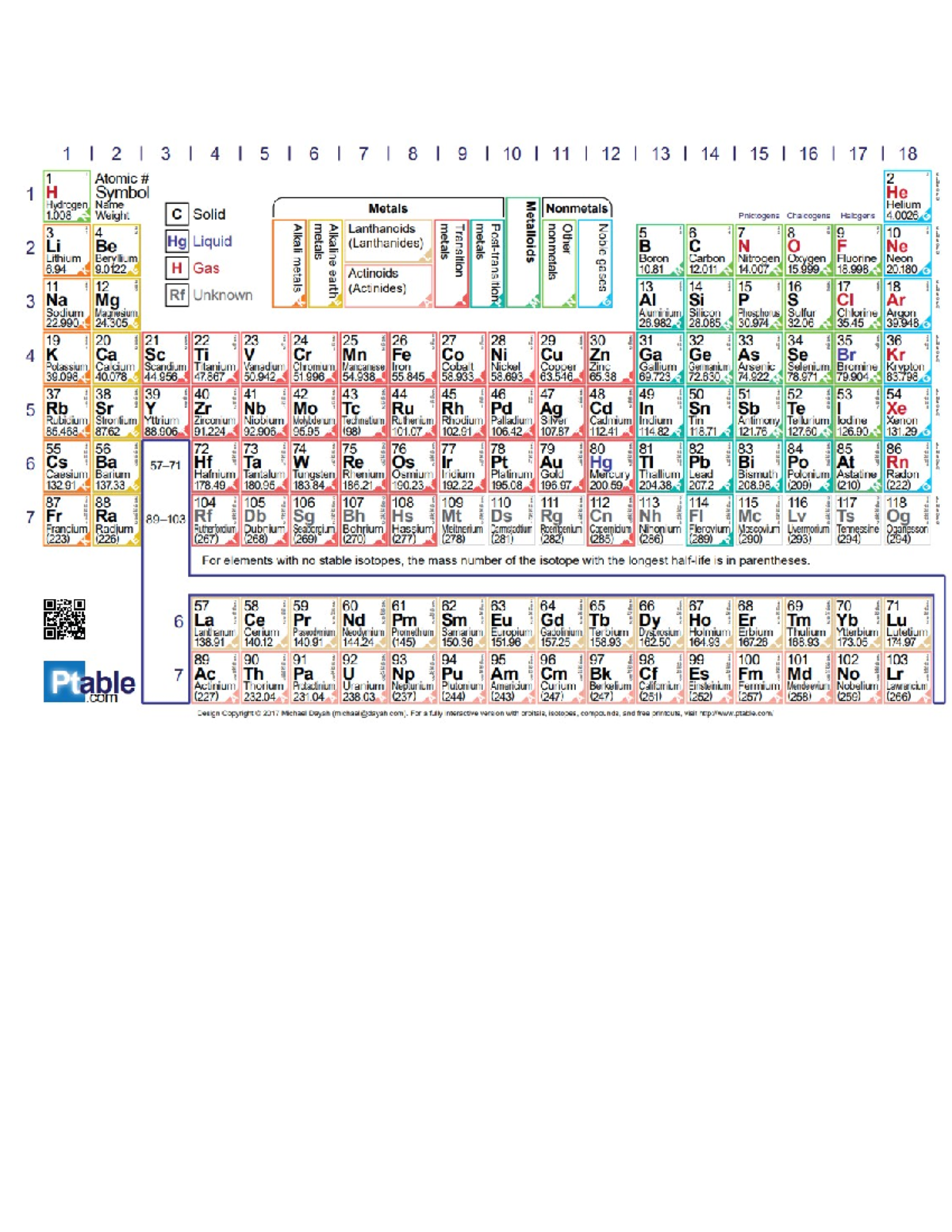 Exam 1 Notes CHEM 119 - Chemists observe macroscopic systems and ...