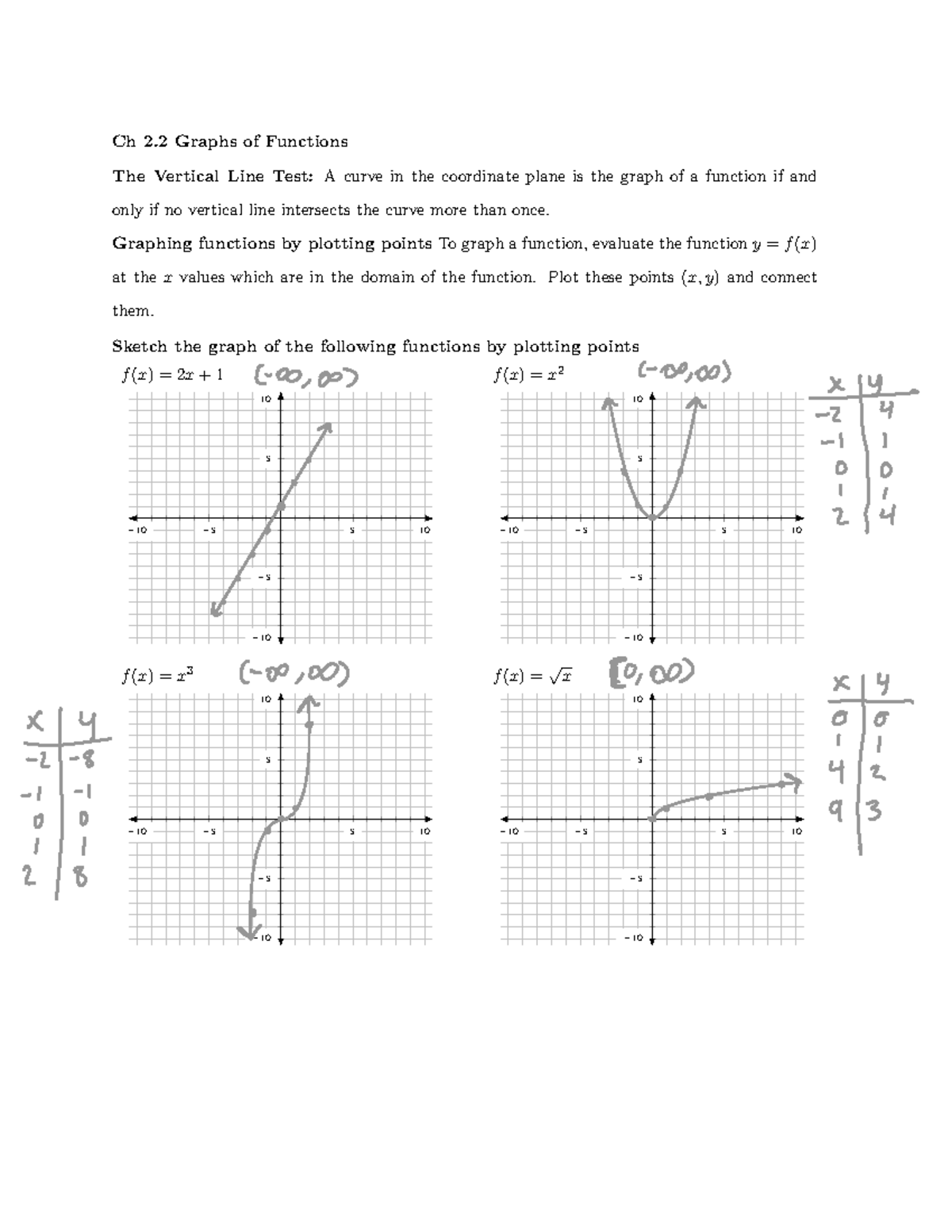 2.2 Graphs of Functions Precalc PART 1 - Ch 2 Graphs of Functions The ...