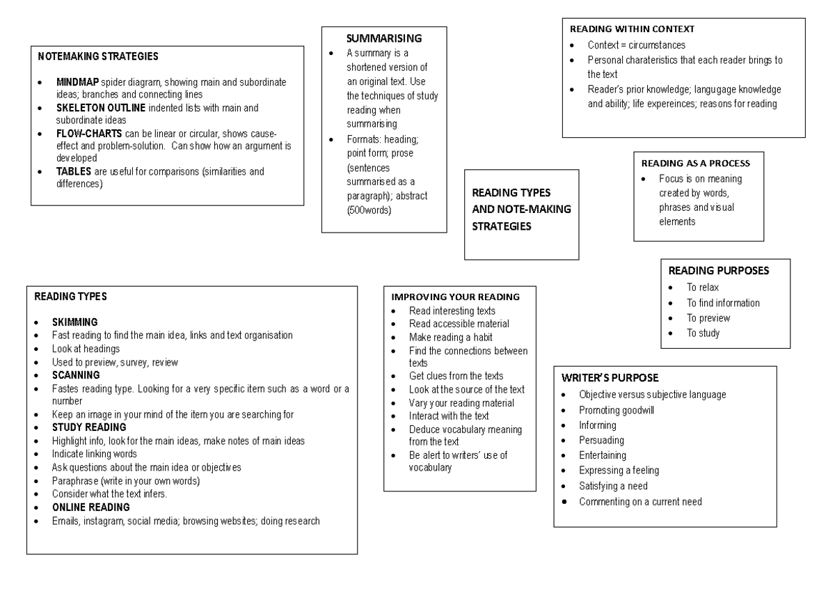 Reading and note-making strategies - READING TYPES AND NOTE-MAKING ...