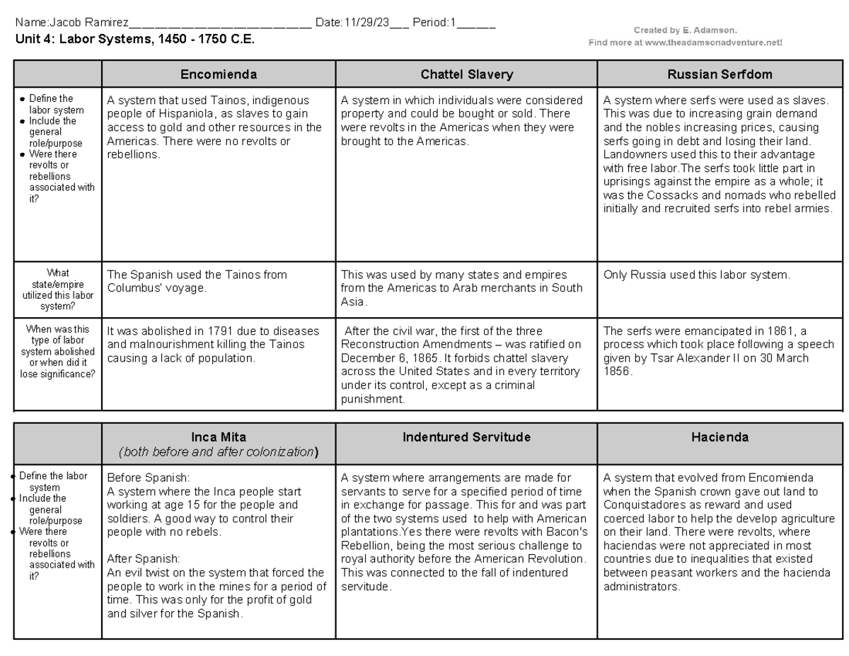 Unit 4 - Labor Systems Graphic Organizer 1450-1750 - Name:Jacob Ramirez