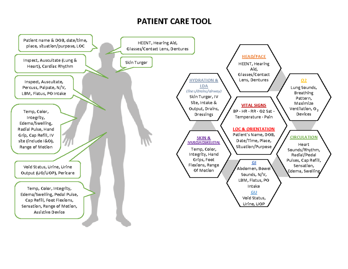Patient Care Tool - Spring II 2021 - Nurs 211L - WCU - Studocu
