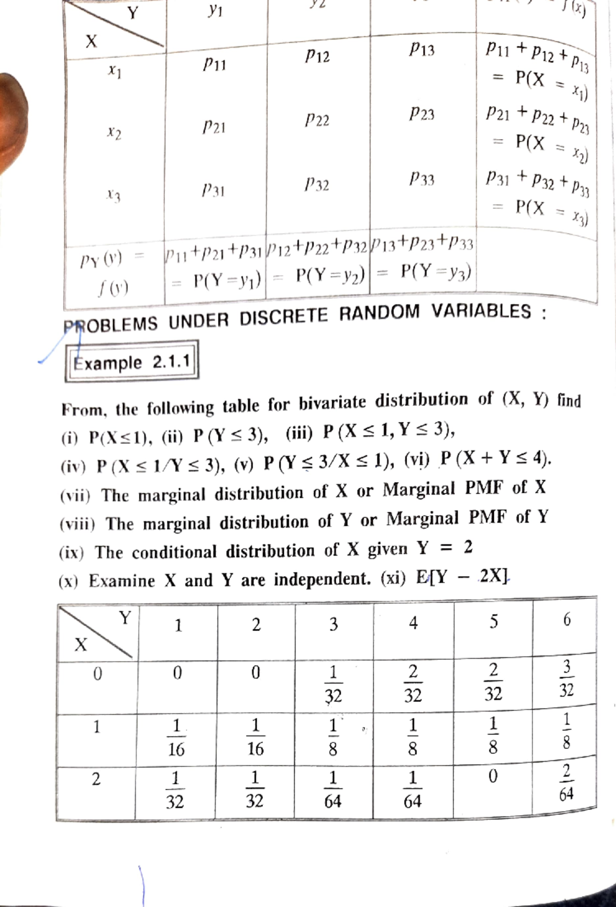 math scanned questions - X Py (0) - PROBLEMS Y Example 2. X 0 1 2 Y 1 ...