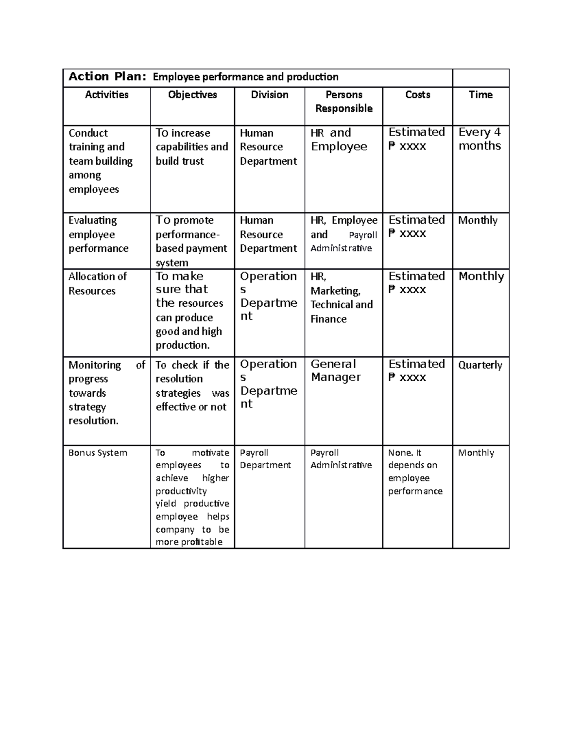 Action Plan and Gantt Chart Group 6 - Action Plan: Employee performance ...