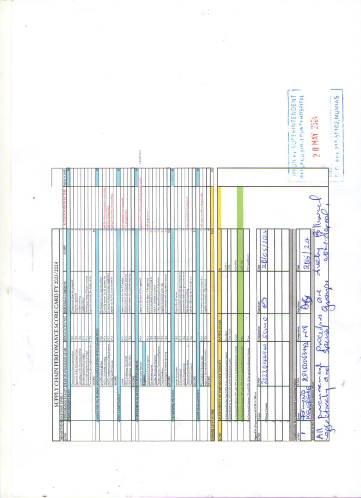 Matungu Performance Score - Education - Studocu