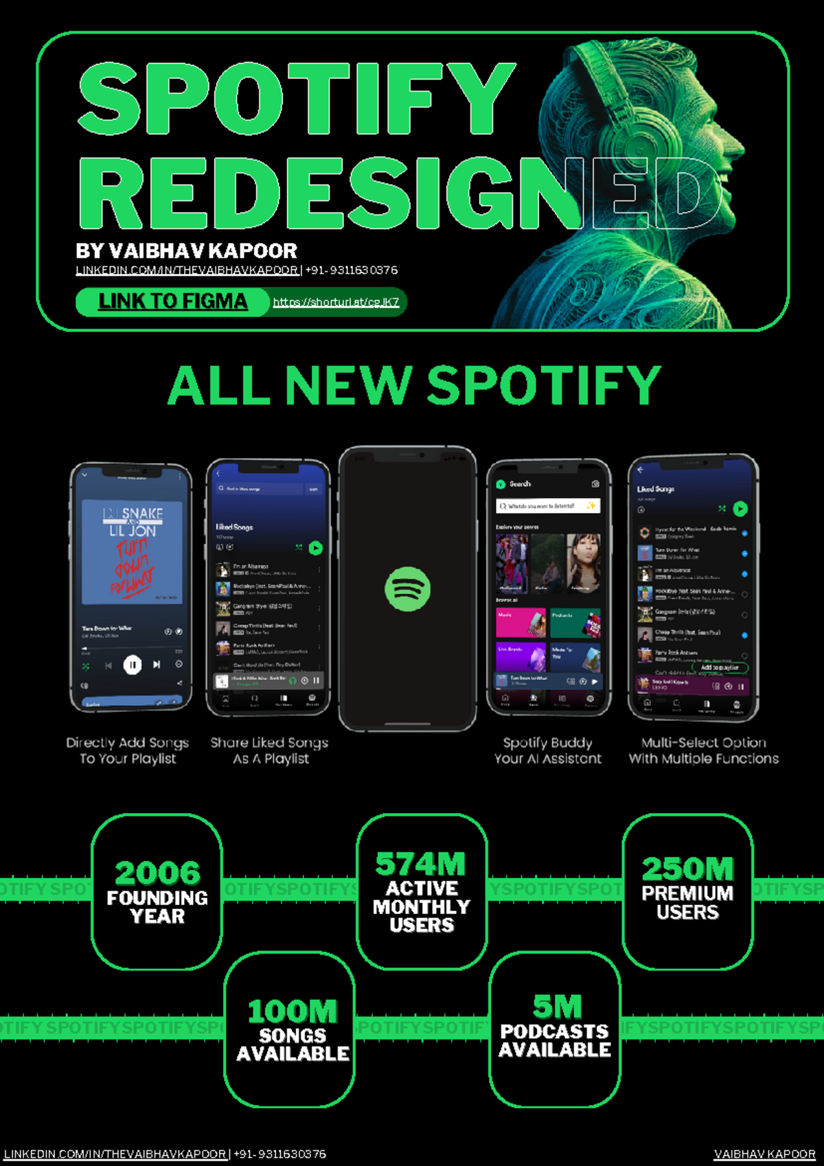 Spotify Product Case Study by Vaibhav Kapoor - SPOTIFY REDESIGNED BY ...