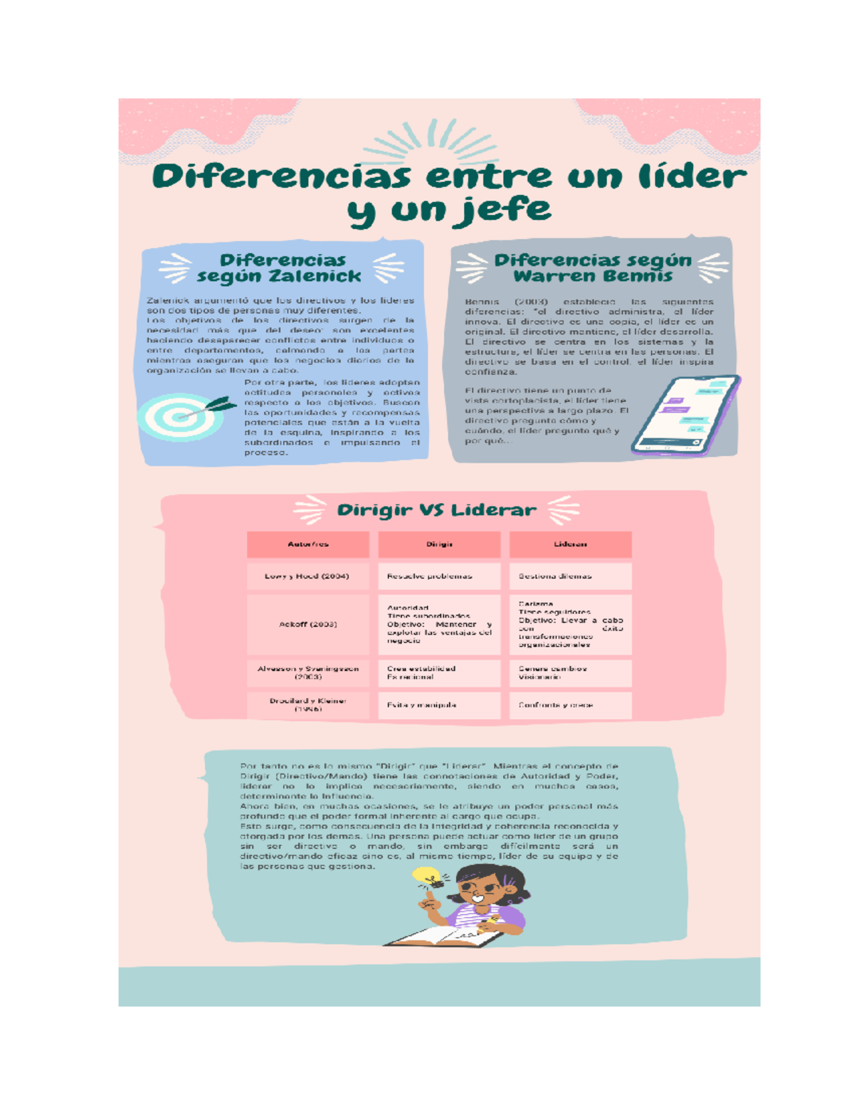 Infografia diferencias entre un lider y un jefe - Reyna González Cortez ...