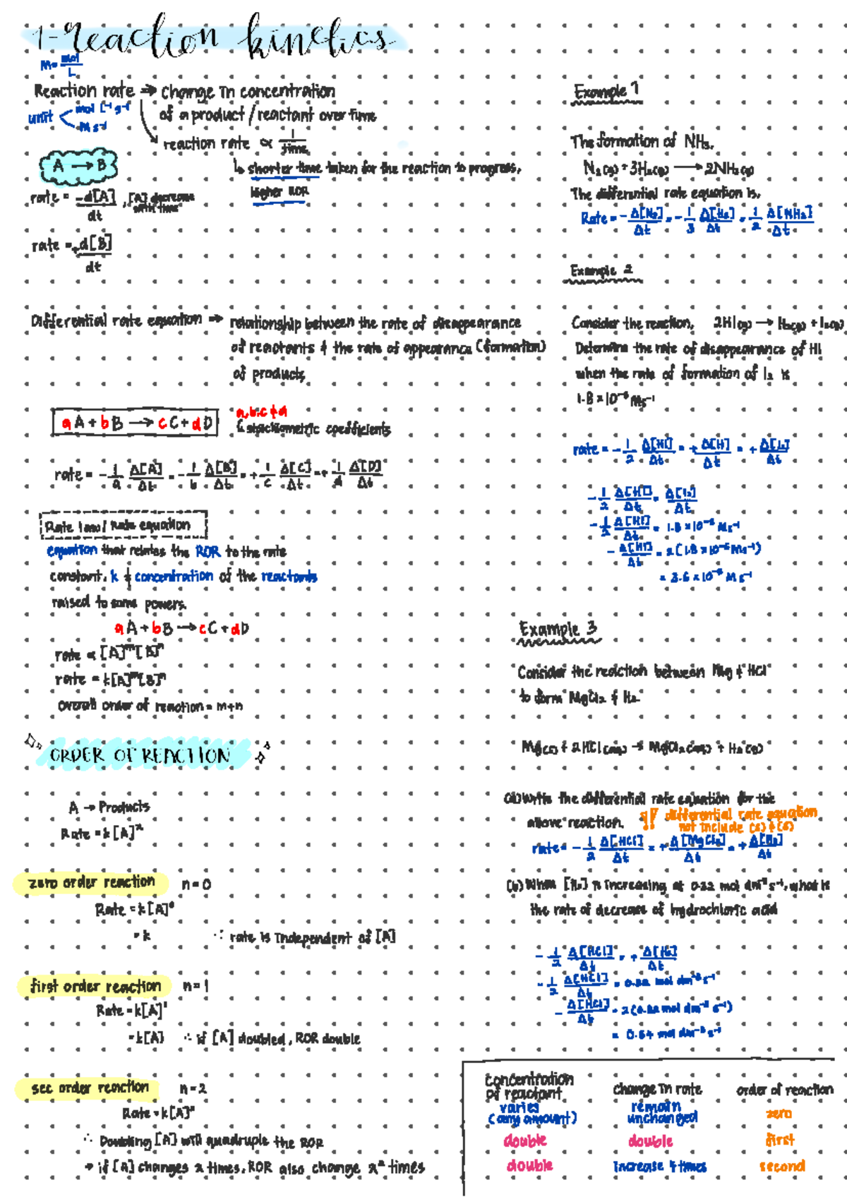 CHM096-Chap 1-copy - Notes - Foundation Chemistry I - Studocu