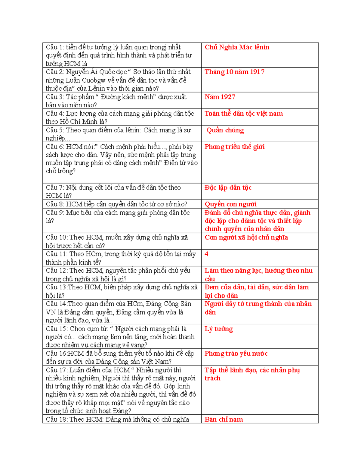 Tthcm TX1 - Câu 1: tiền đề tư tưởng lý luận quan trongj nhất quyết định đến quá trình hình thành ...