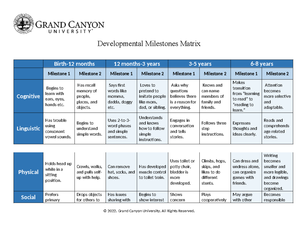 ECS 125 T3 Developmental Milestones Matrix - Developmental Milestones ...