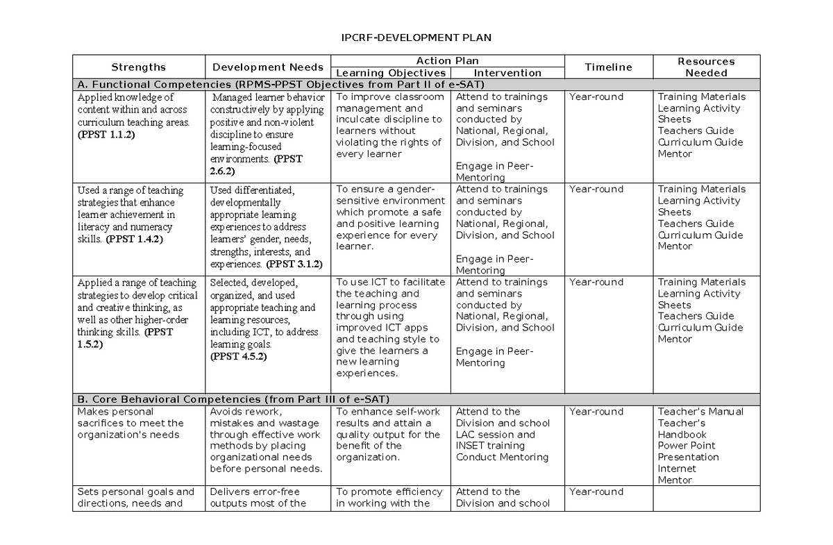 Ipcrf- Development-PLAN REX 2023 - IPCRF-DEVELOPMENT PLAN Strengths Development Needs Action ...