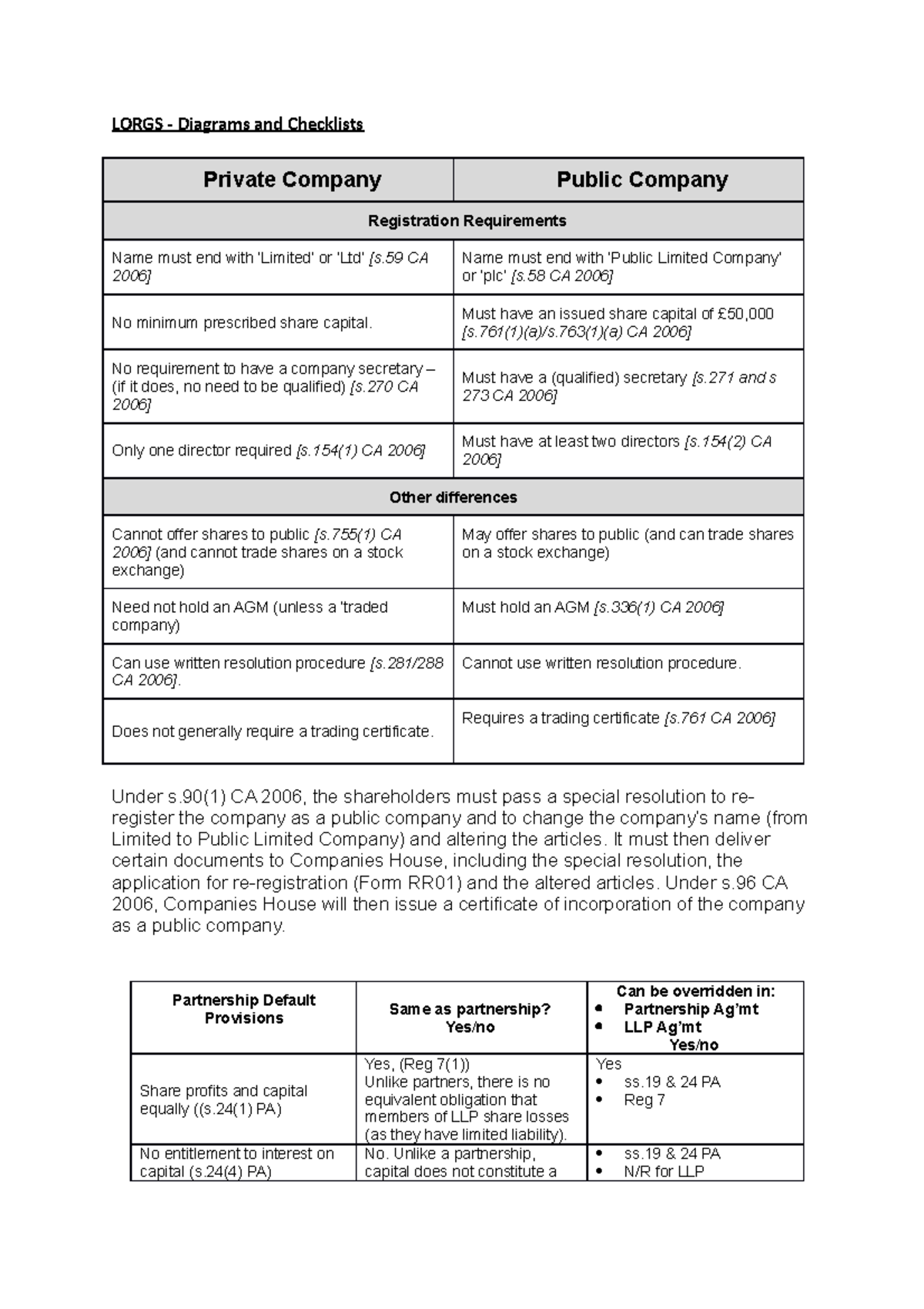 Lorgs - Diagrams and Checklists - LORGS - Diagrams and Checklists ...