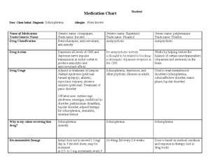 Psychiatric Drugs - Detailed charts about all psychotropic medications ...