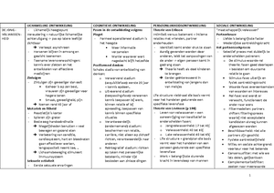 Pedagogiek en gezinsondersteuning - PEDAGOGIEK EN GEZINSONDERSTEUNING INLEIDING: EEN BEELD VAN ...