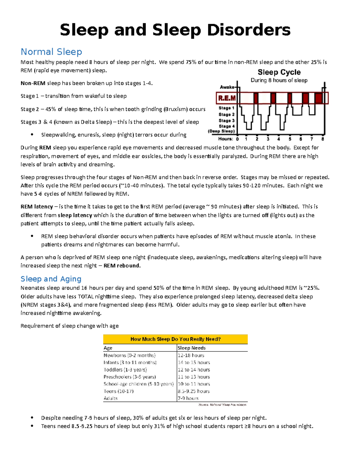 Sleep Disorder Notes - Sleep and Sleep Disorders Normal Sleep Most ...
