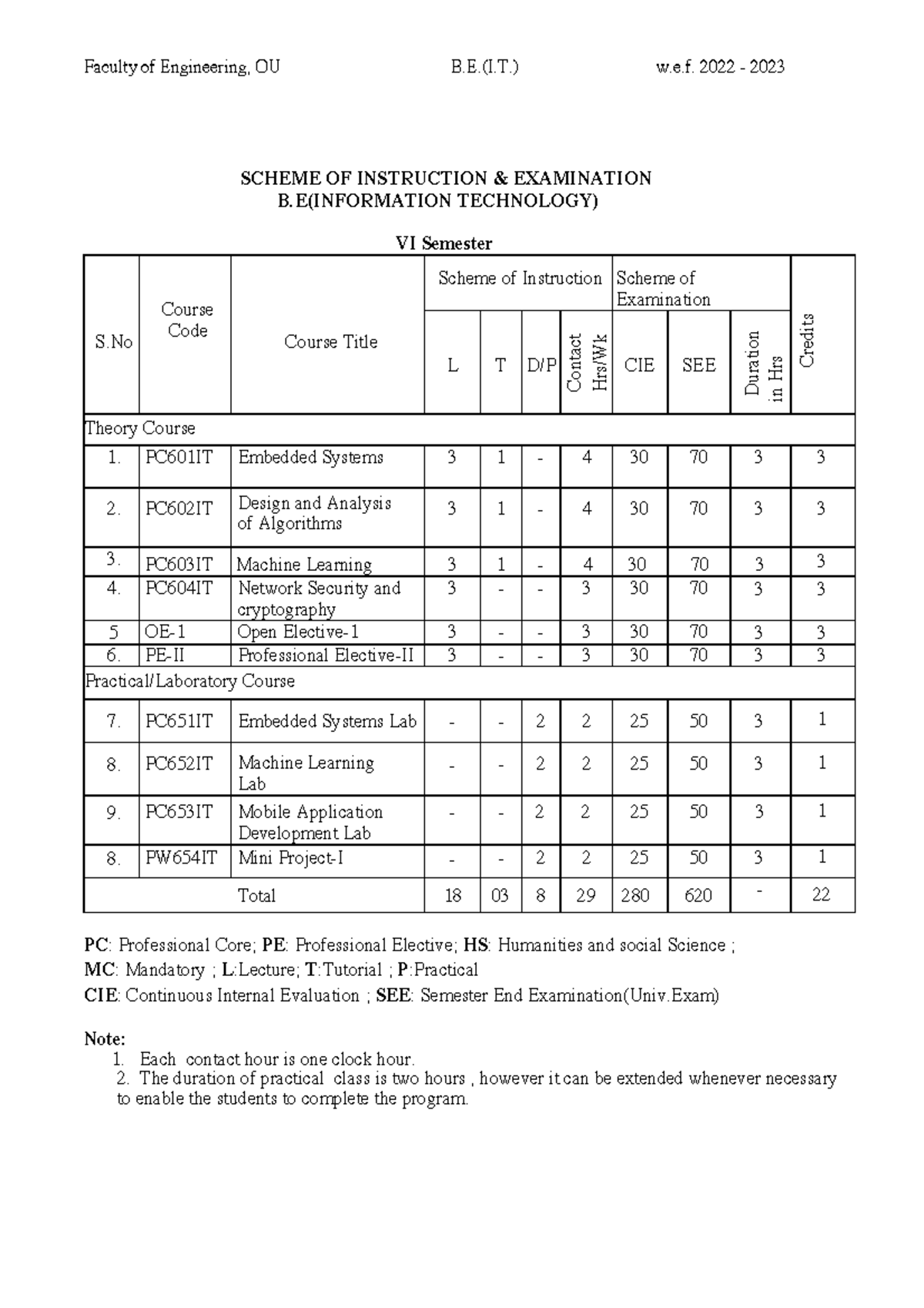 VI sem IT Syllabus 31-55 - SCHEME OF INSTRUCTION & EXAMINATION B ...