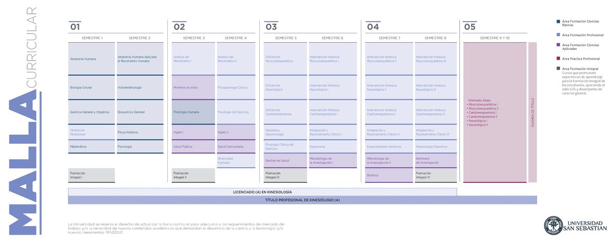 Malla-kinesiologia-2021 - MALLA CURRICULAR La Universidad se reserva el derecho de actualizar la ...