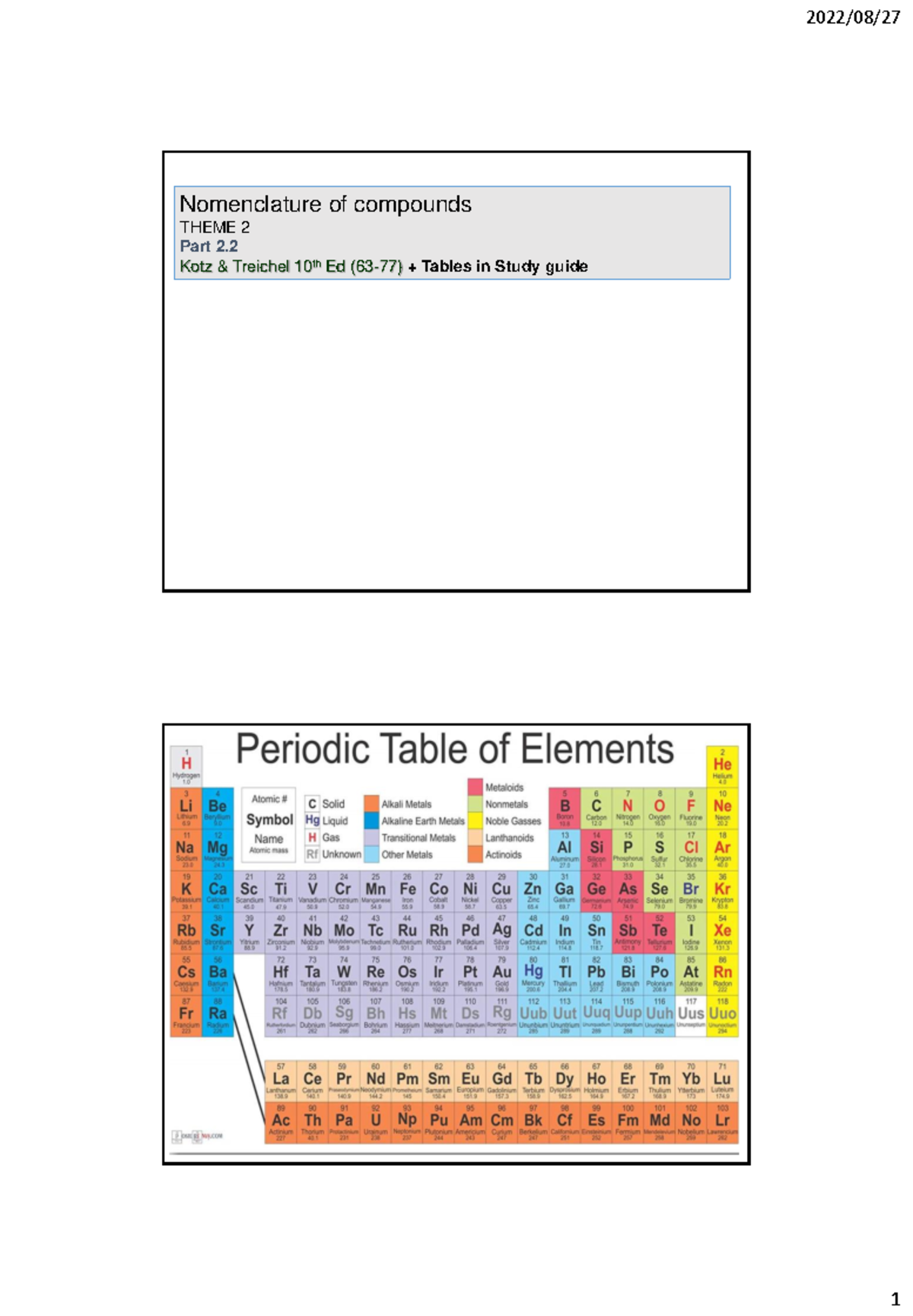 Theme 2.2 - Nomenclature of compounds (selfstudy) - Nomenclature of ...
