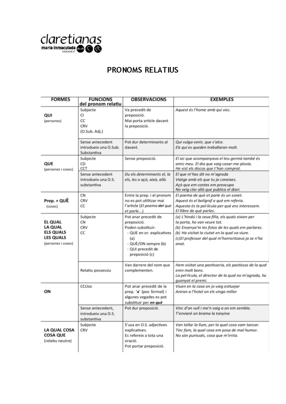 Quadre pronoms relatius - Lengua Castellana y Literatura II - PRONOMS ...