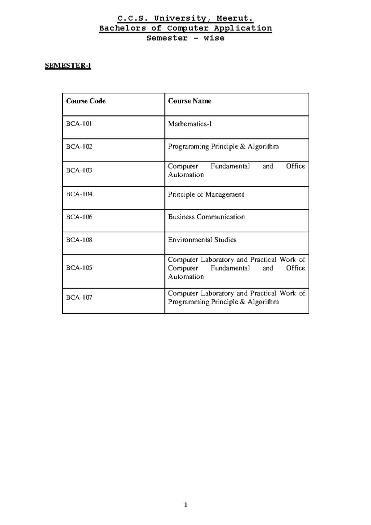 BCA - Bachelors of Computer Application Semester – wise SEMESTER-I Course Code Course Name BCA ...
