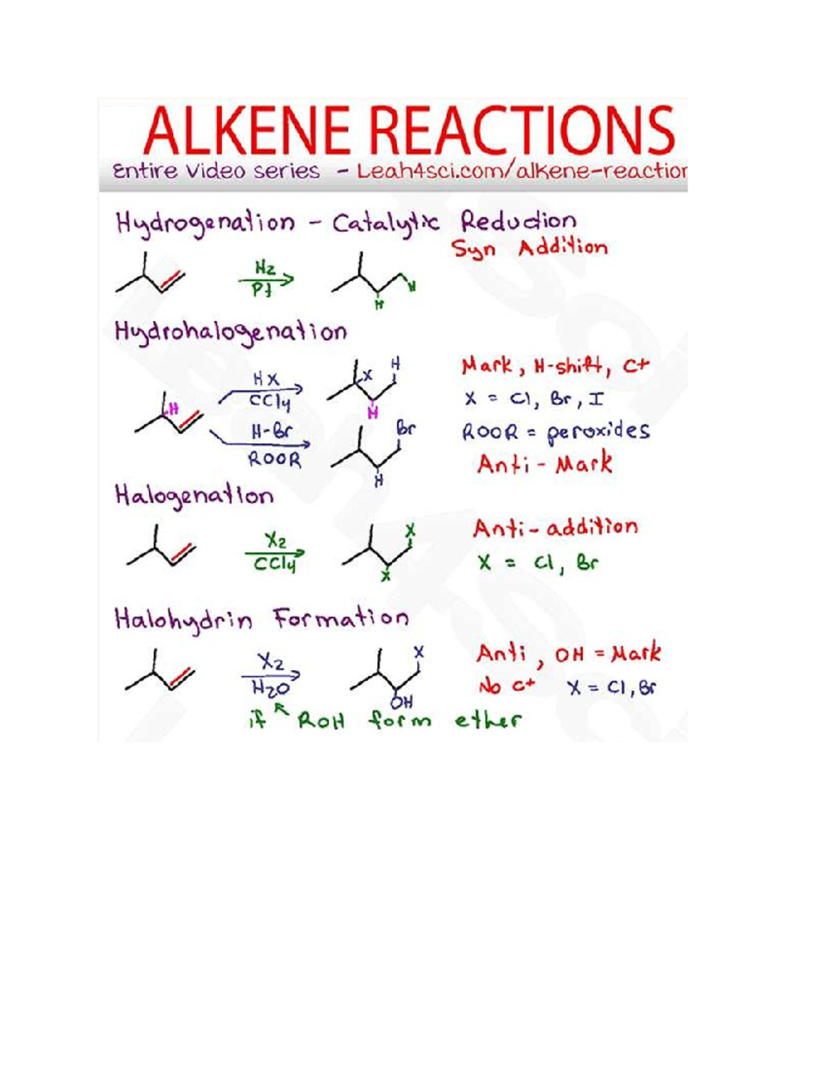 Cheatsheet for Ochem 2 Exam 1 - ALKENE REACTIONS Entire video series ...