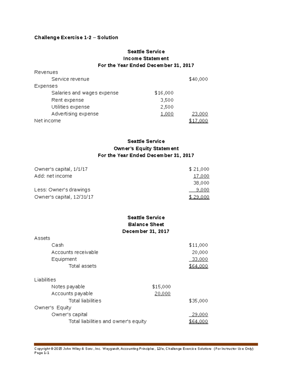 GW Question 1-8 Set 2 Solutions - Challenge Exercise 1-2 – Solution ...