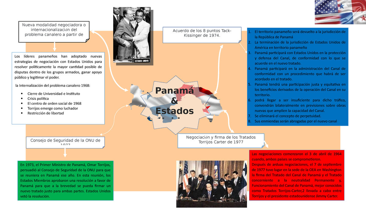Cuadro mental - Nueva modalidad negociadora o internacionalización del ...