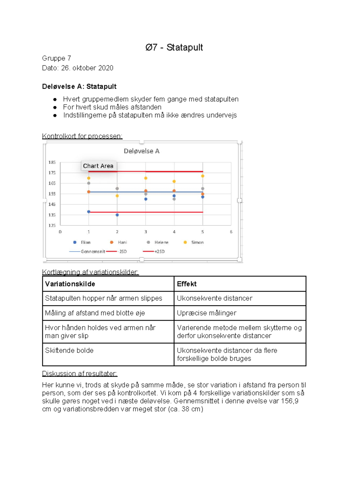 Ø7- Statapult - Labnoter - Ø7 - Statapult Gruppe 7 Dato: 26. oktober ...