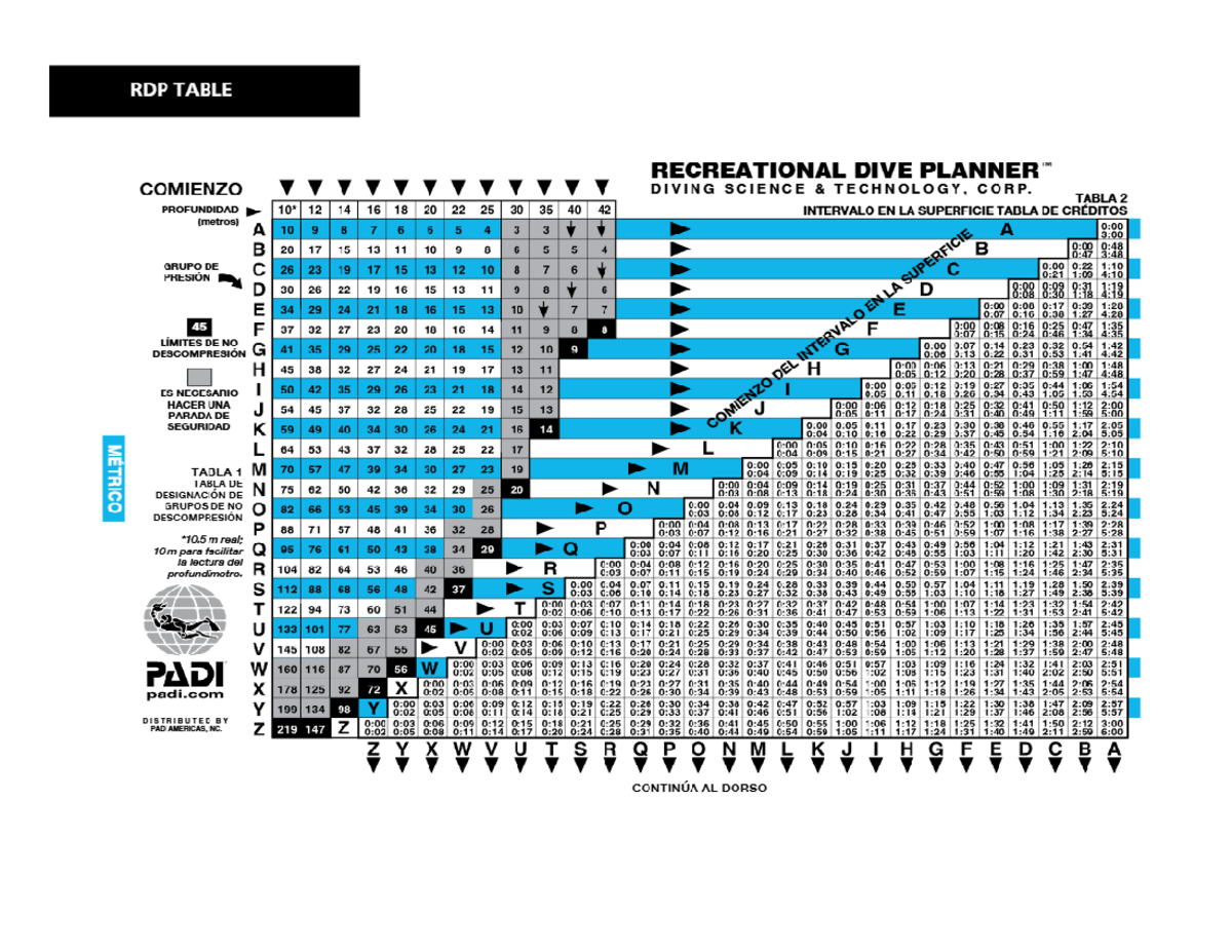 Table and e Rdpml Exam – Metric - RDP TABLE RECREATIONAL DIVE PLANNER ...